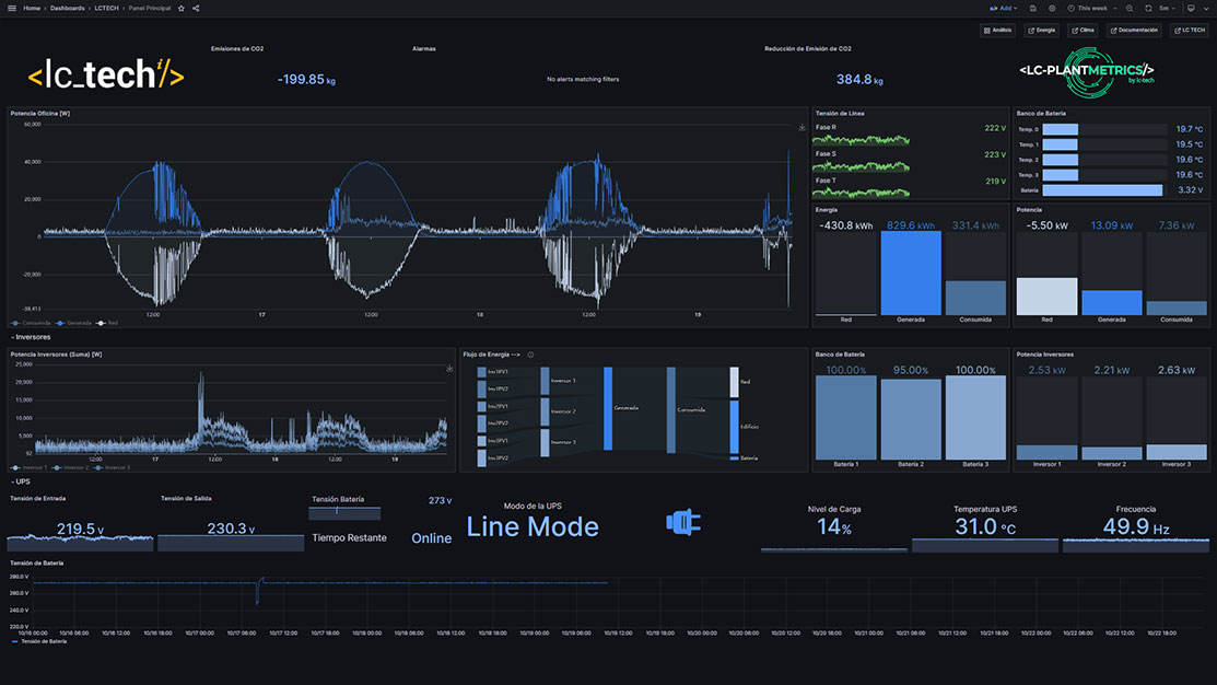 LC TECH | PLANTA SOLAR LC TECH SA